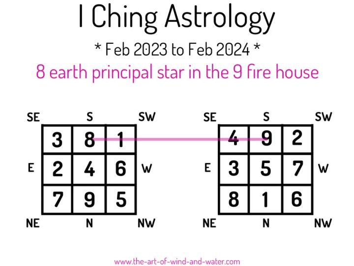 I Ching Astrology Yearly Houses | What Does the Year Hold?