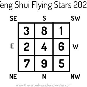 Feng Shui 2023 Analysis | The Art of Wind and Water