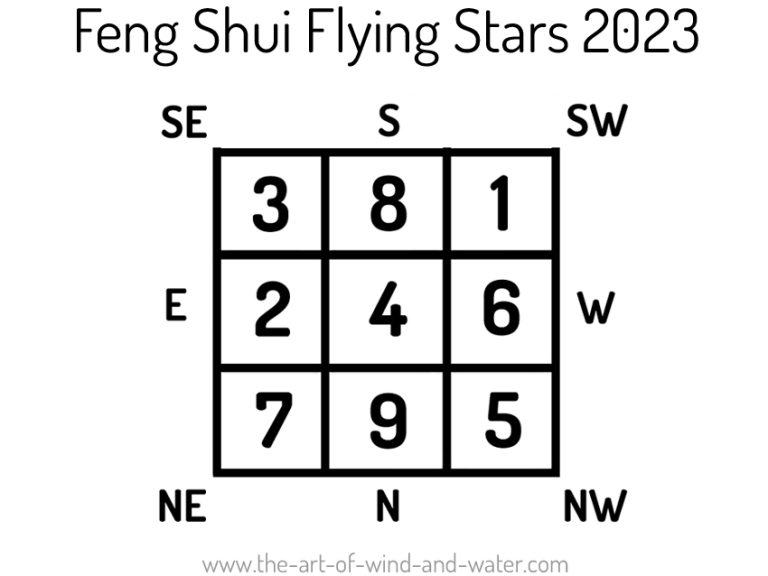 Flying Stars 2023 | Classical Feng Shui Home Analysis