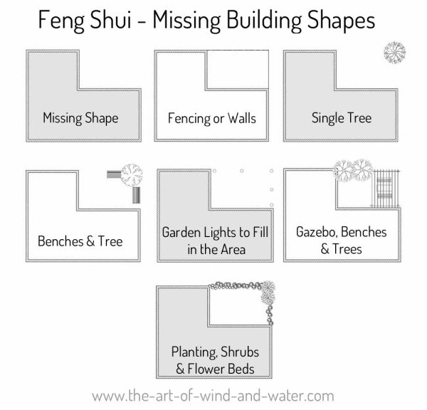 Missing Building Shape | Classical Feng Shui Analysis