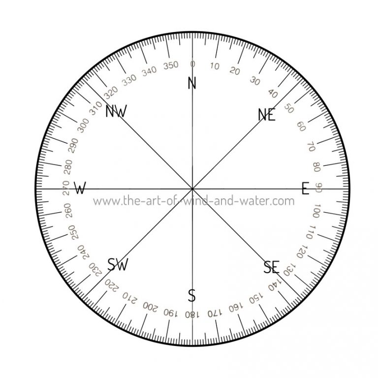 Compass School Feng Shui | The Art of Wind and Water