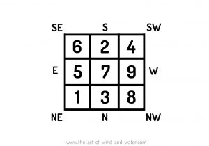 Flying Stars 2020 Feng Shui | The Art of Wind and Water