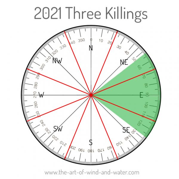 The Three Killings Affliction | Classical Feng Shui Analysis