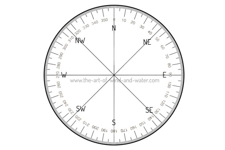 Feng Shui 8 Mansions | The Art of Wind and Water