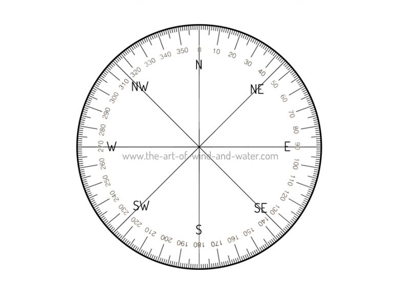 Compass School Feng Shui | The Art of Wind and Water