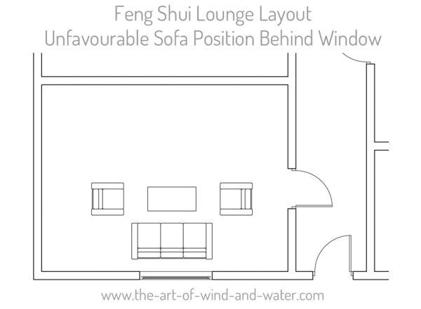 Feng Shui Lounge Layout | The Art of Wind and Water