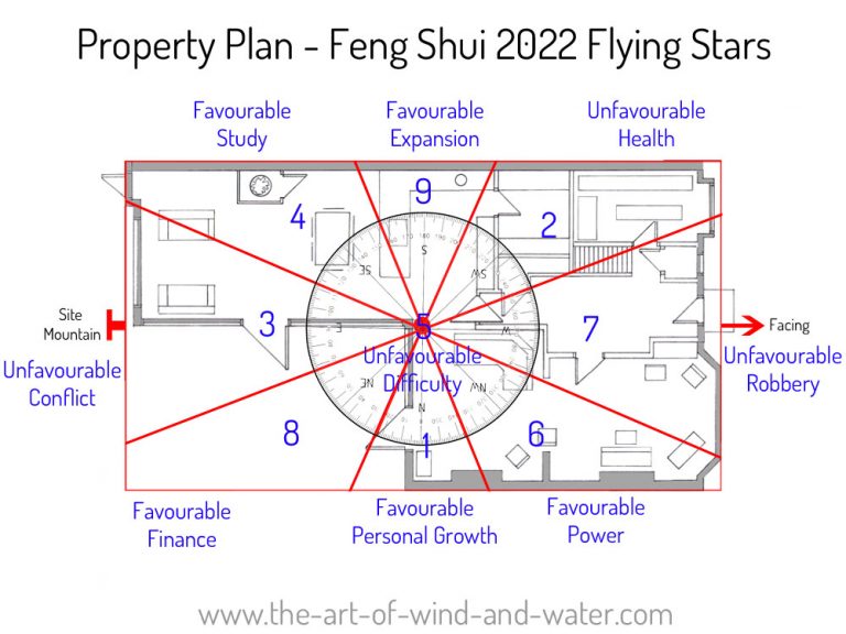 Flying Stars 2022 Feng Shui | The Art of Wind and Water
