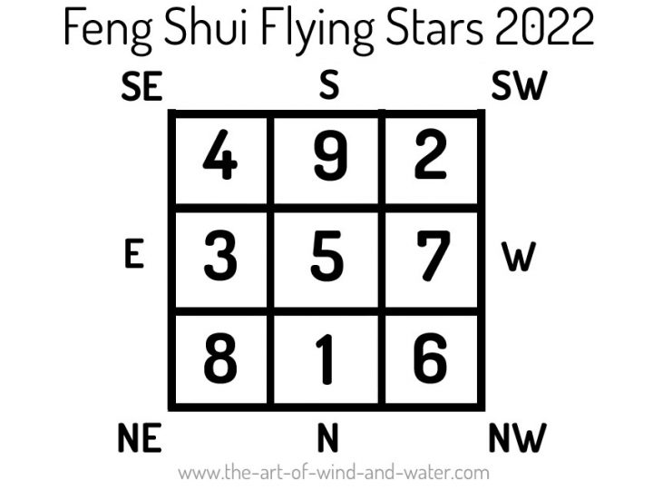 Flying Stars 2022 Feng Shui | The Art of Wind and Water