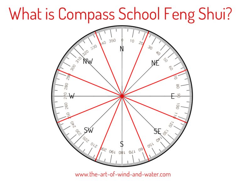Compass School Feng Shui | The Art of Wind and Water