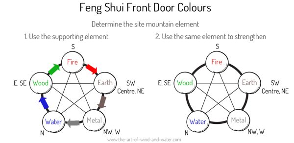 Front Door Colour in Feng Shui | Step by Step Guide