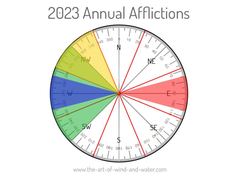 The Annual Afflictions 2023 | Feng Shui Influences for 2023