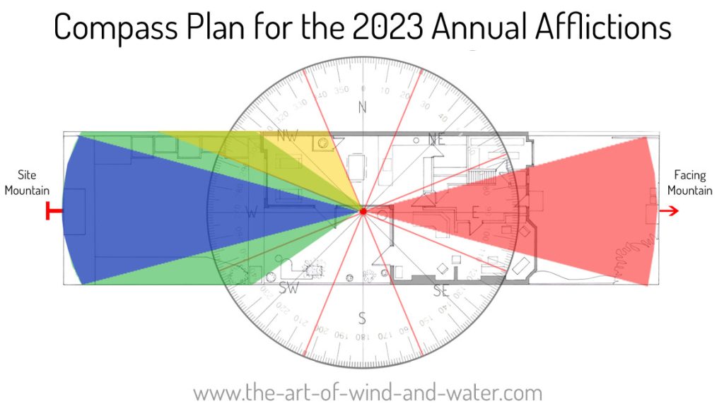 The Annual Afflictions 2023 | Feng Shui Influences for 2023