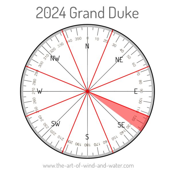 Grand Duke of Jupiter Classical Feng Shui | Year Affliction