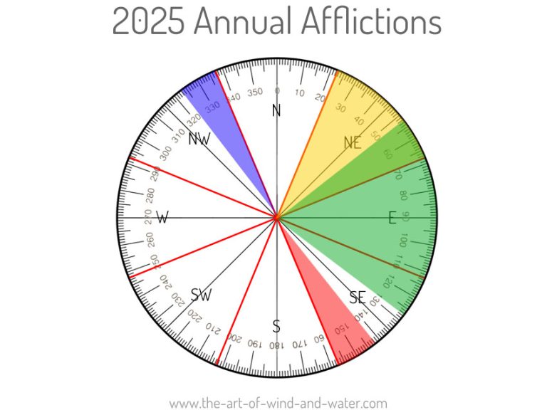 The Annual Afflictions 2025 | Yearly Feng Shui Influences